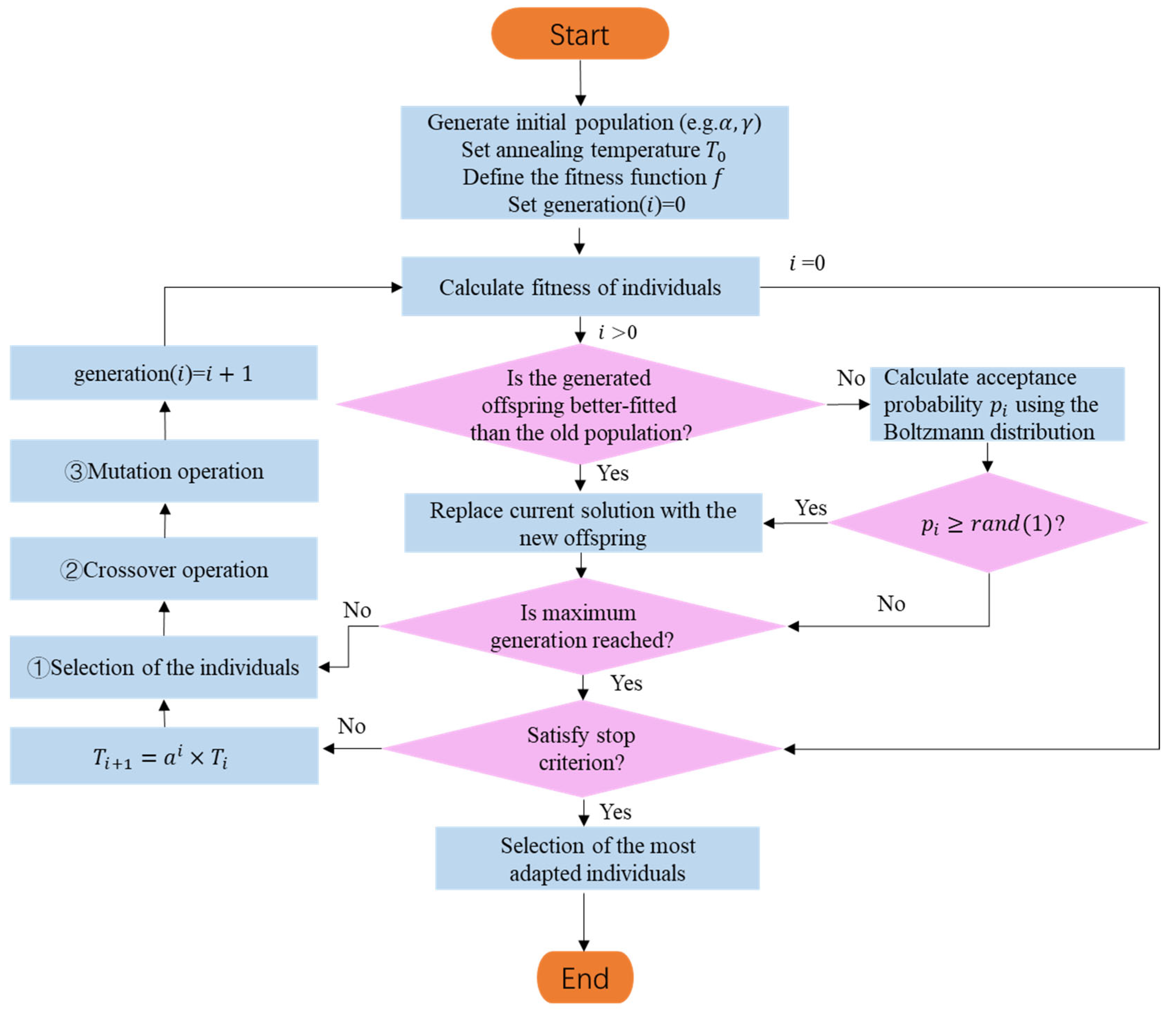 Sensors | Free Full-Text | Construction, Spectral Modeling, Parameter ...