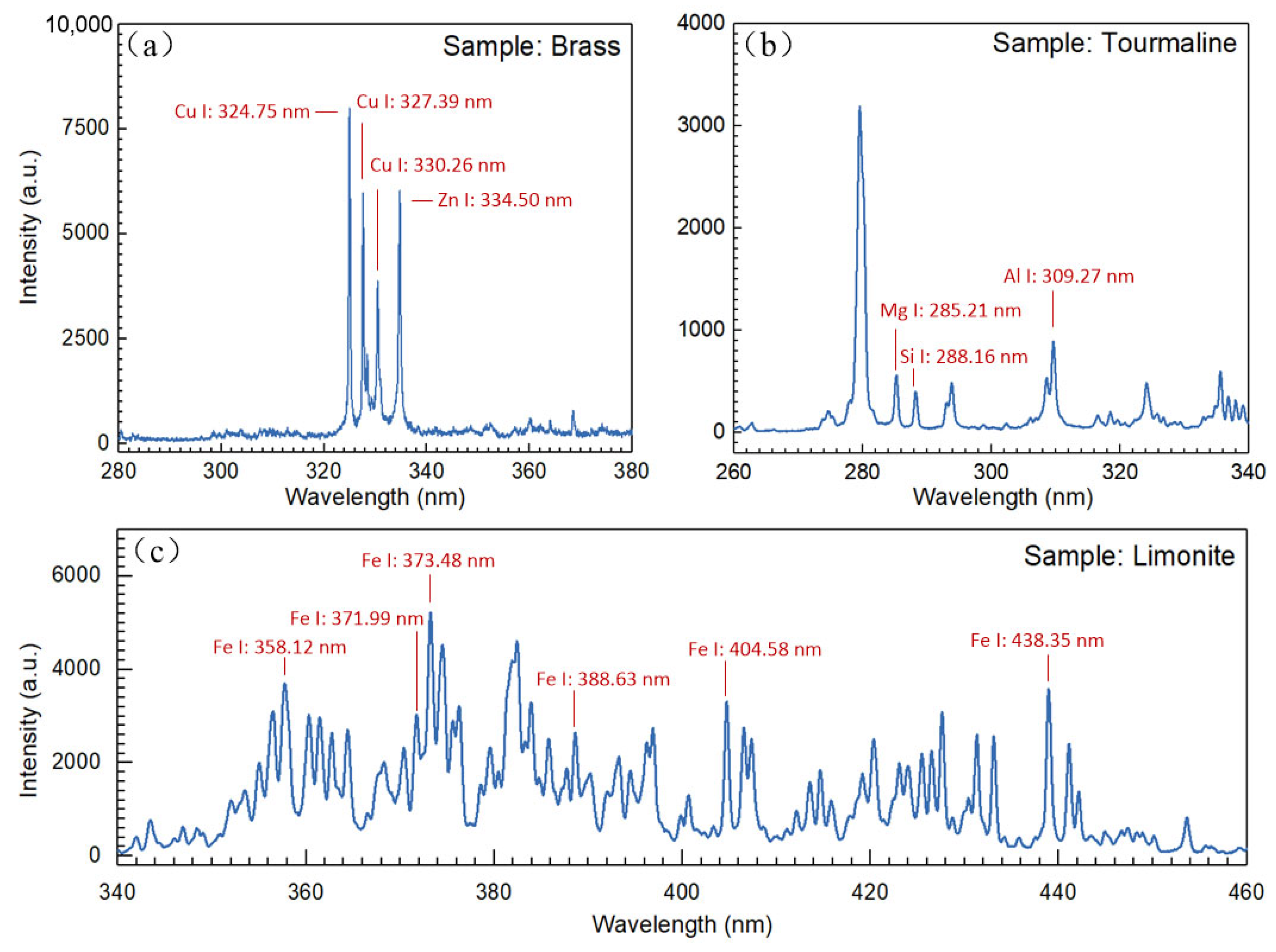 Sensors | Free Full-Text | Construction, Spectral Modeling, Parameter Inversion-Based ...