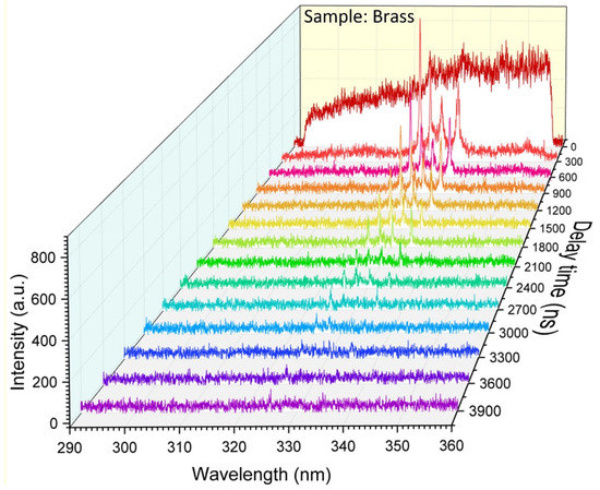 Sensors | Free Full-Text | Construction, Spectral Modeling, Parameter Inversion-Based ...