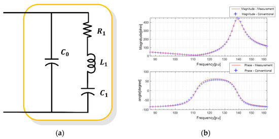 Estimation Method of an Electrical Equivalent Circuit for Sonar Transducer Impedance ...