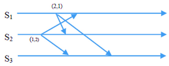 Contextual Cluster-Based Glow-Worm Swarm Optimization (GSO) Coupled ...
