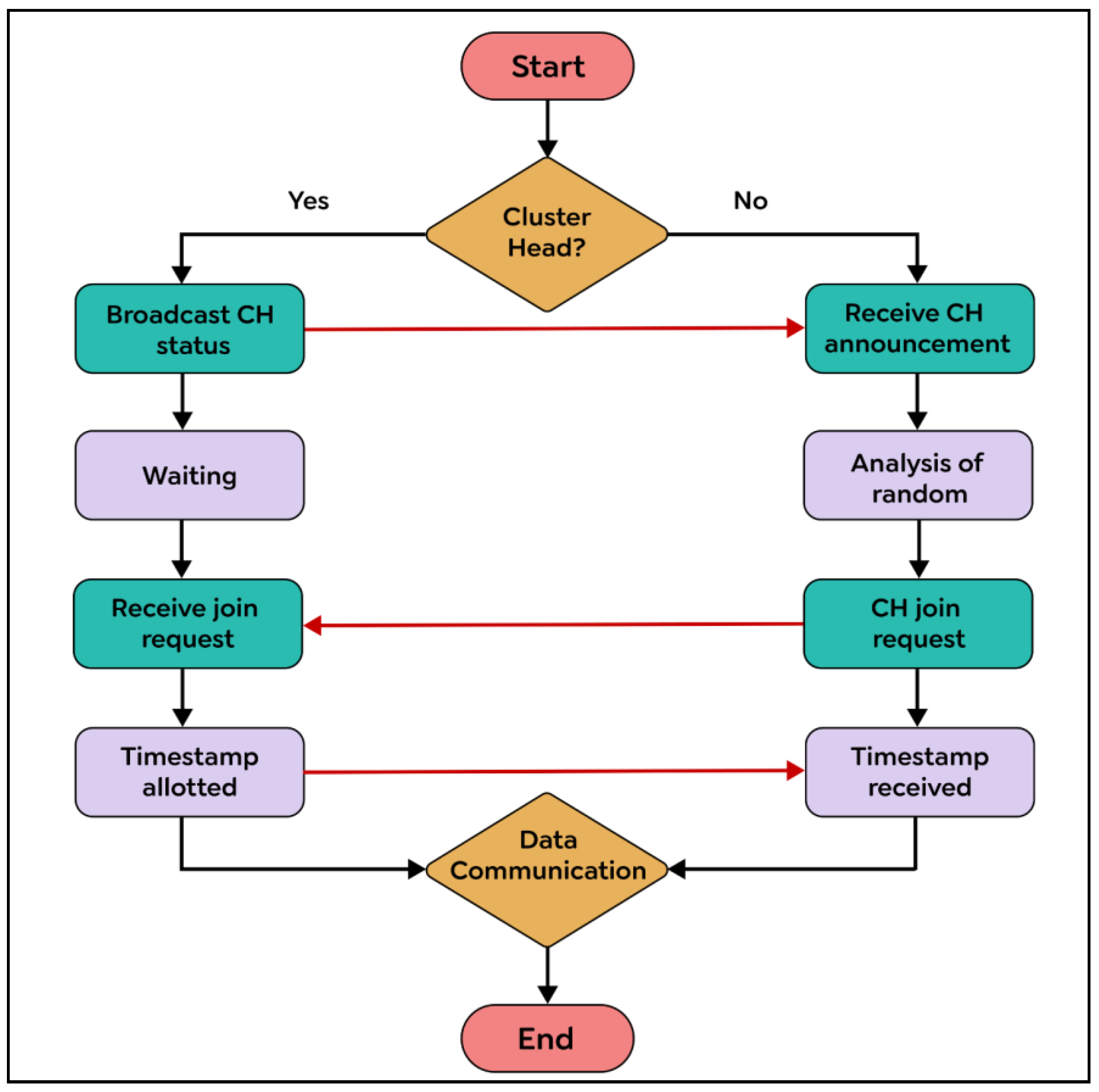 Contextual Cluster-Based Glow-Worm Swarm Optimization (GSO) Coupled ...