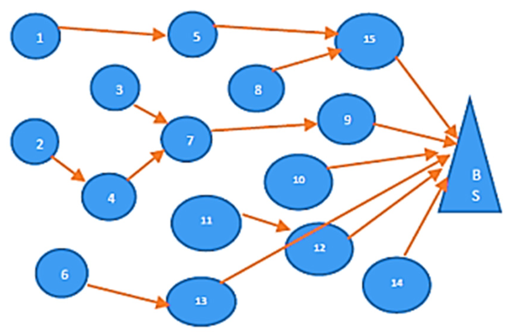 Contextual Cluster-Based Glow-Worm Swarm Optimization (GSO) Coupled Wireless Sensor Networks for ...