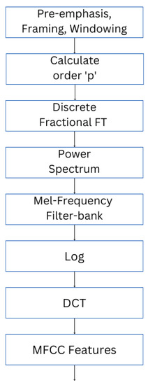 Enhancing Speech Emotion Recognition Using Dual Feature Extraction Encoders