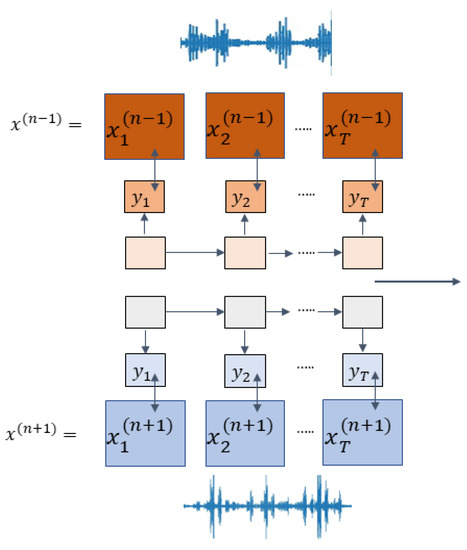 Enhancing Speech Emotion Recognition Using Dual Feature Extraction Encoders