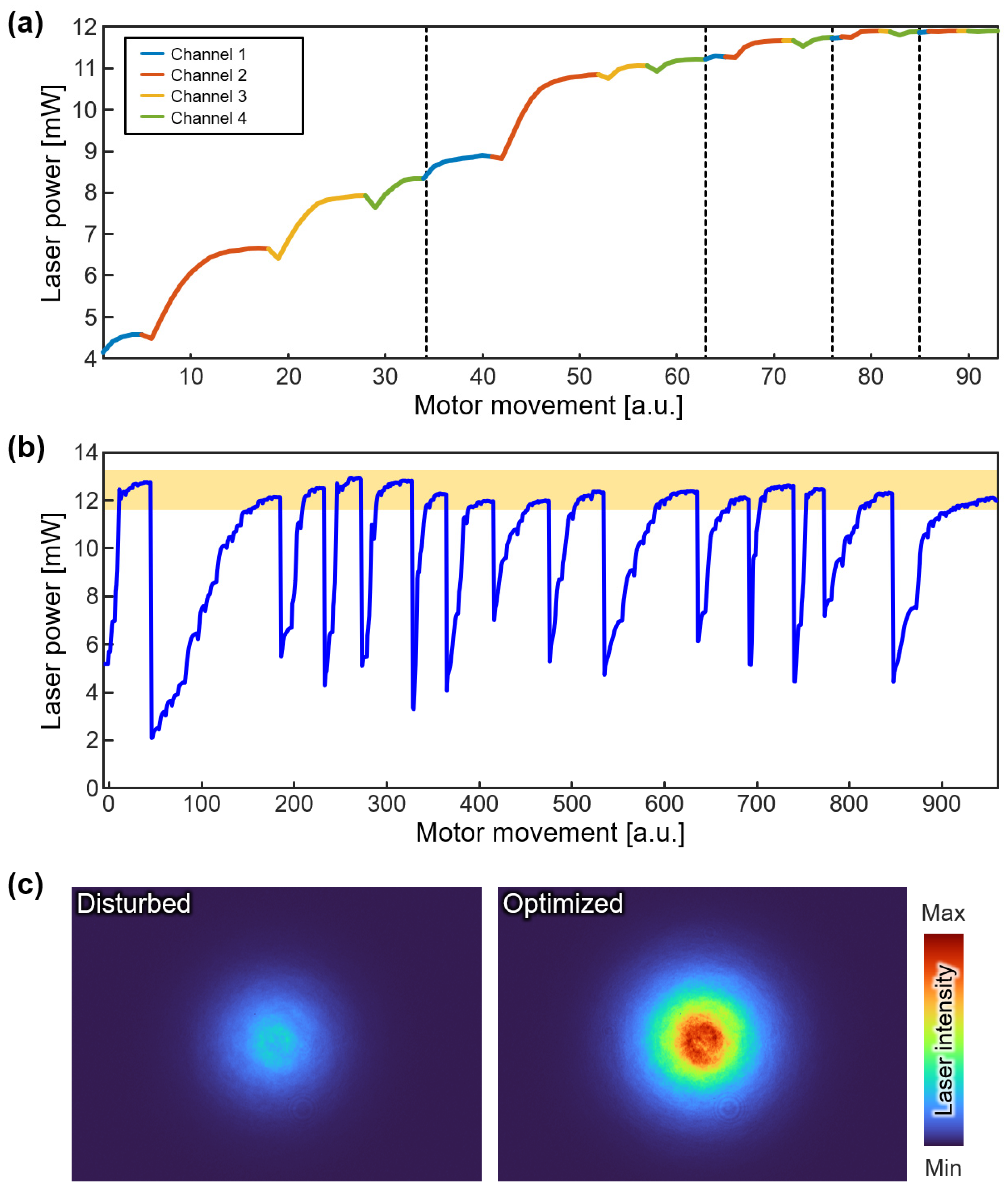 Automated Laser-Fiber Coupling Module for Optical-Resolution Photoacoustic Microscopy