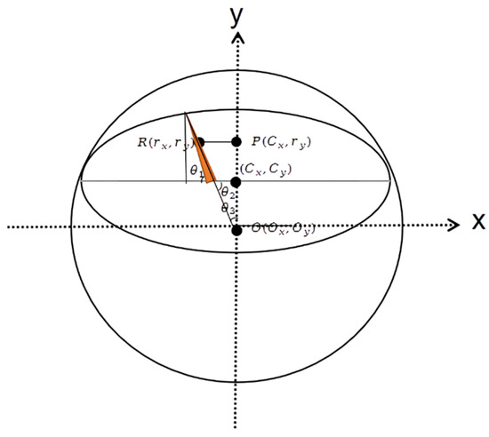 Sensors | Free Full-Text | Automatic Recognition Reading Method of ...