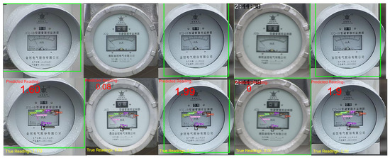 Sensors | Free Full-Text | Automatic Recognition Reading Method of Pointer Meter Based on YOLOv5 ...