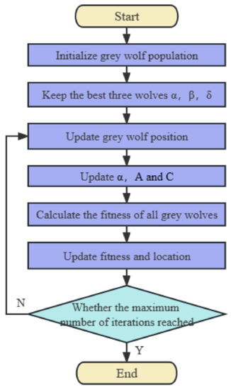 Rolling Bearing Fault Diagnosis Based on Support Vector Machine ...