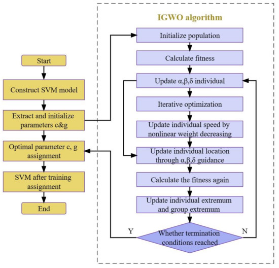 Rolling Bearing Fault Diagnosis Based on Support Vector Machine ...