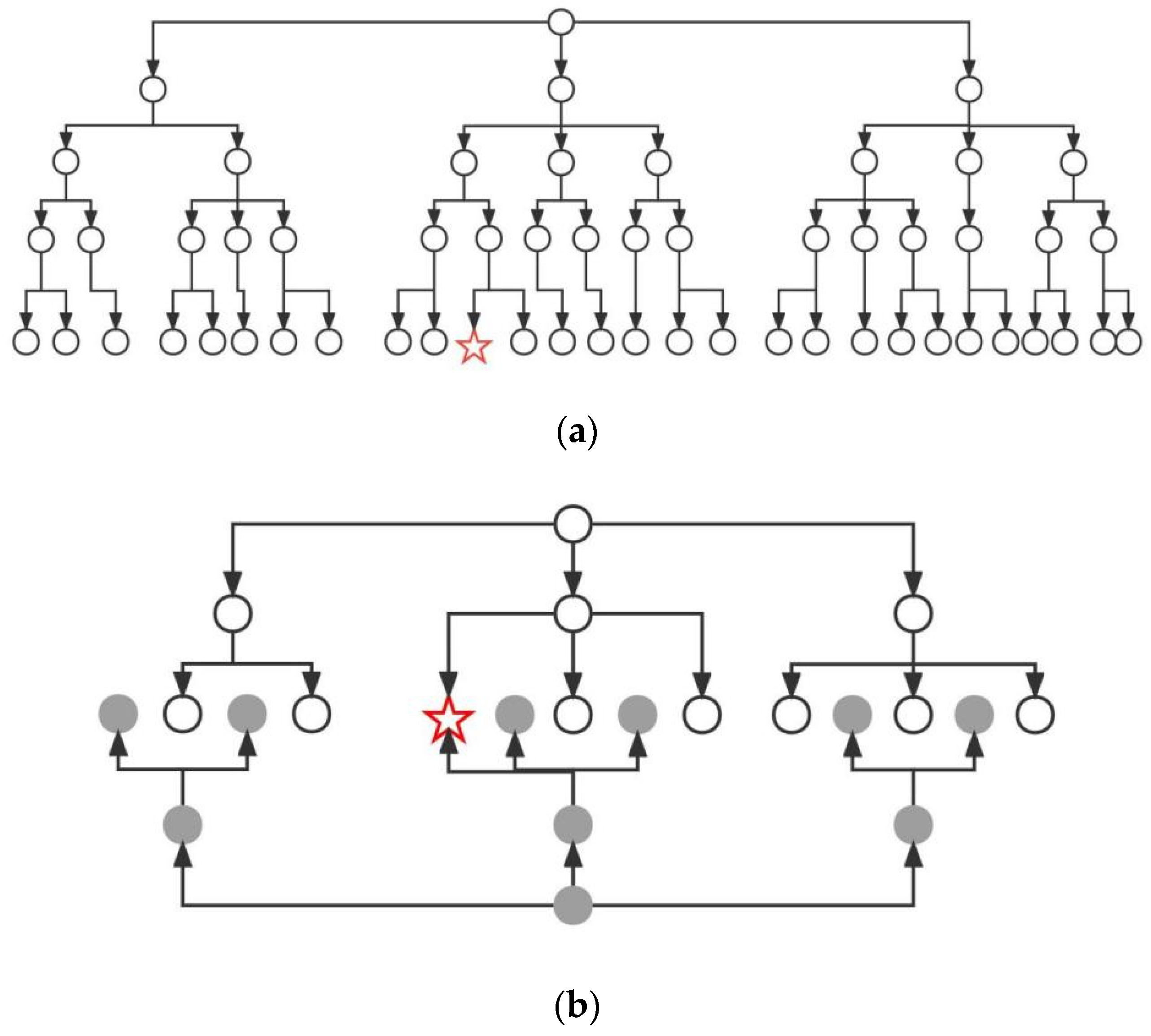 Global Path Planning of Unmanned Surface Vehicle Based on Improved A ...