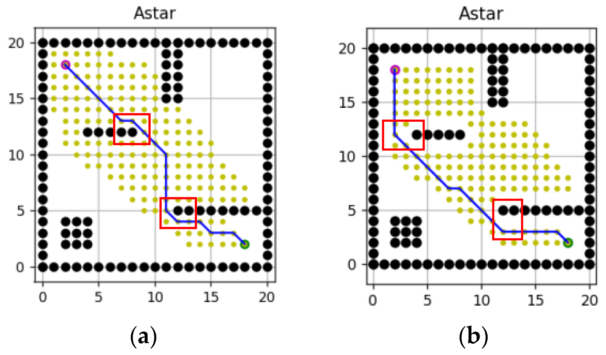 Global Path Planning of Unmanned Surface Vehicle Based on Improved A ...