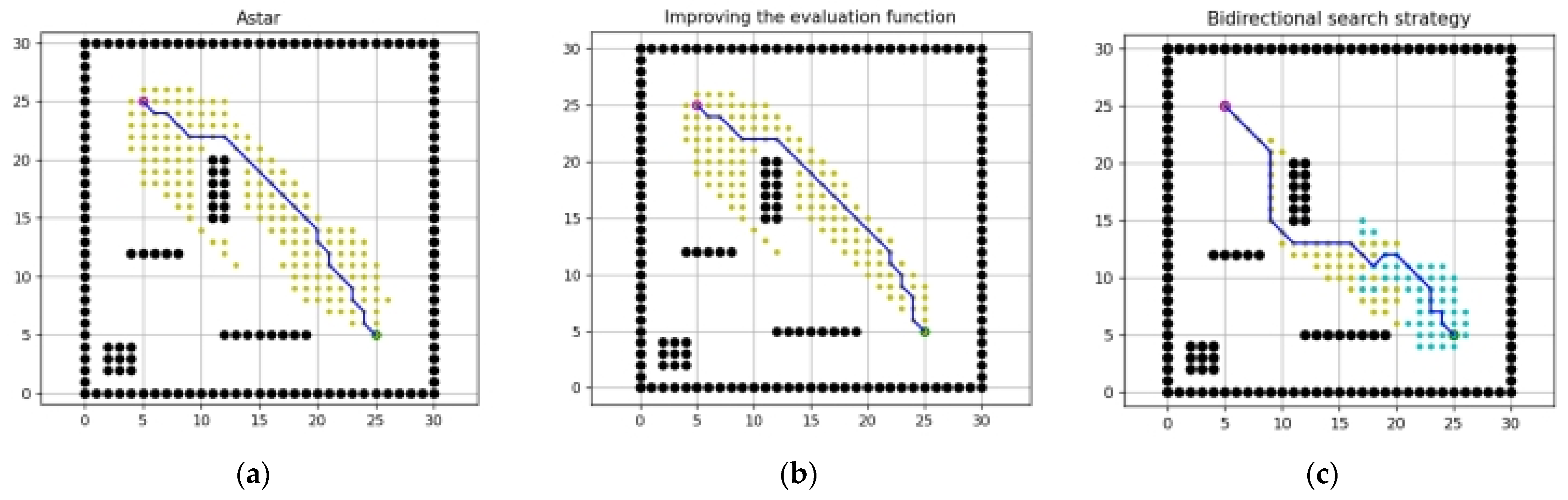 Global Path Planning of Unmanned Surface Vehicle Based on Improved A ...
