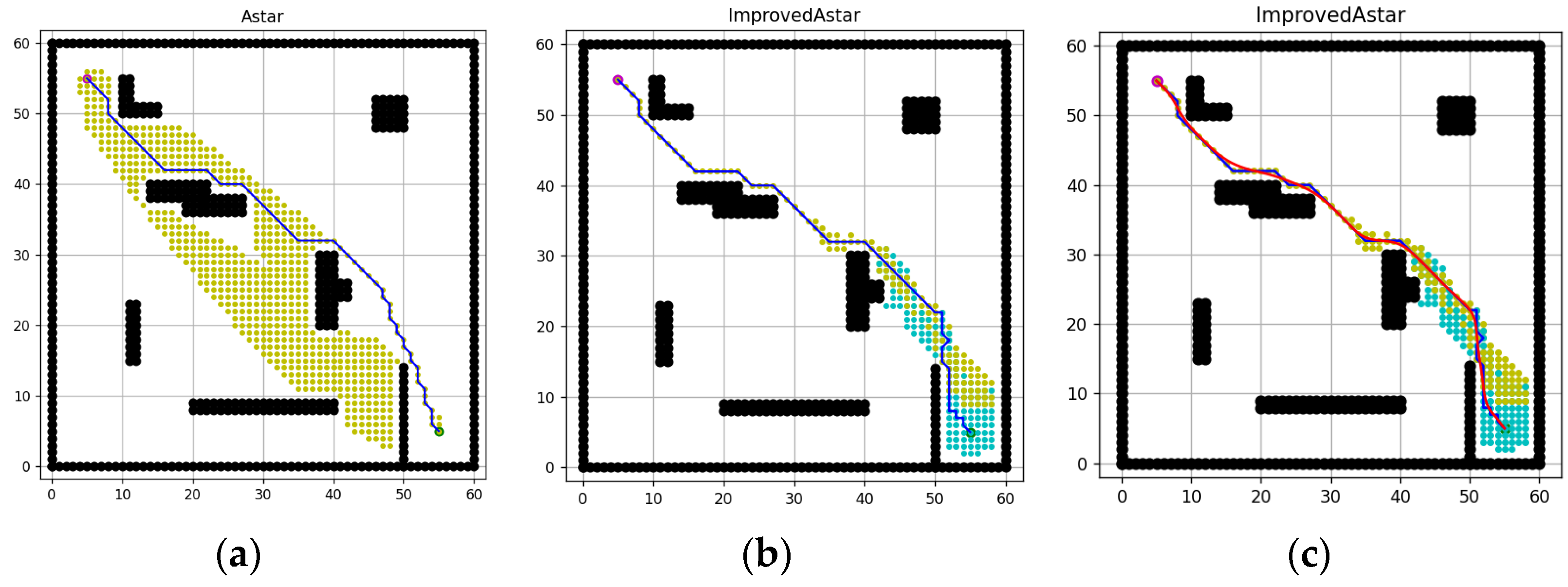 Global Path Planning of Unmanned Surface Vehicle Based on Improved A ...