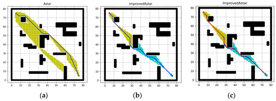 Global Path Planning of Unmanned Surface Vehicle Based on Improved A ...