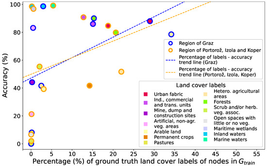 Graph Neural Network-Based Method of Spatiotemporal Land Cover Mapping ...