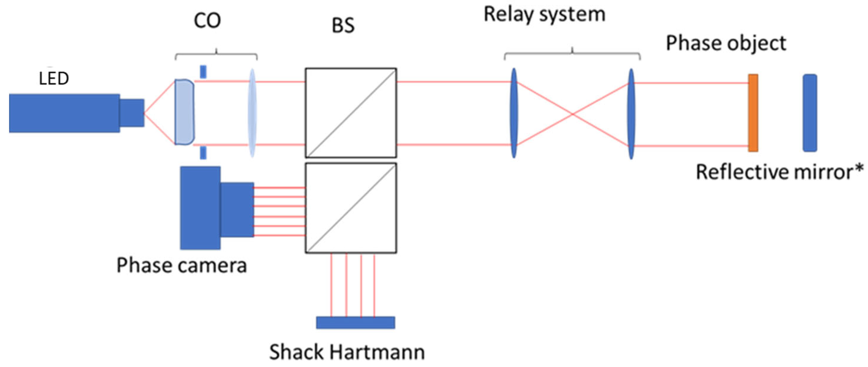 Real-Time Wavefront Sensing at High Resolution with an Electrically Tunable Lens