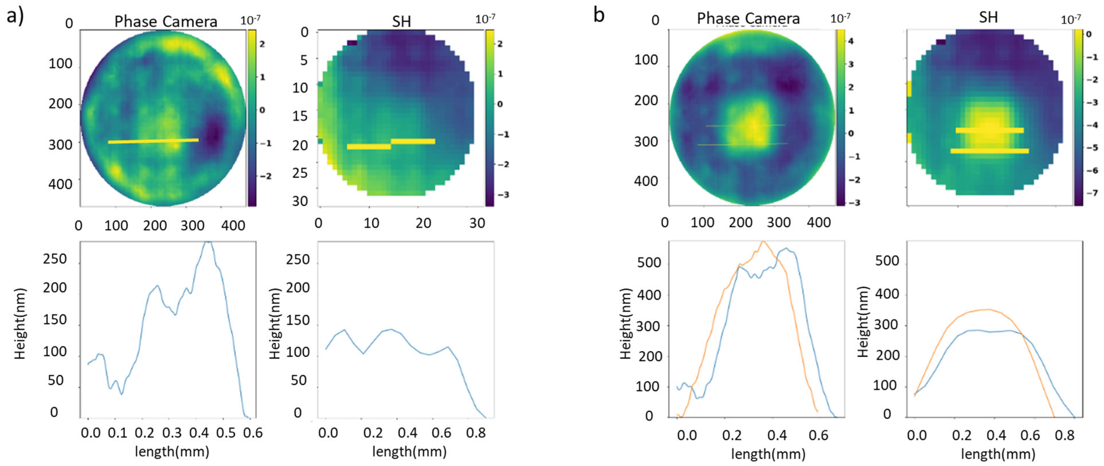 Real-Time Wavefront Sensing at High Resolution with an Electrically ...
