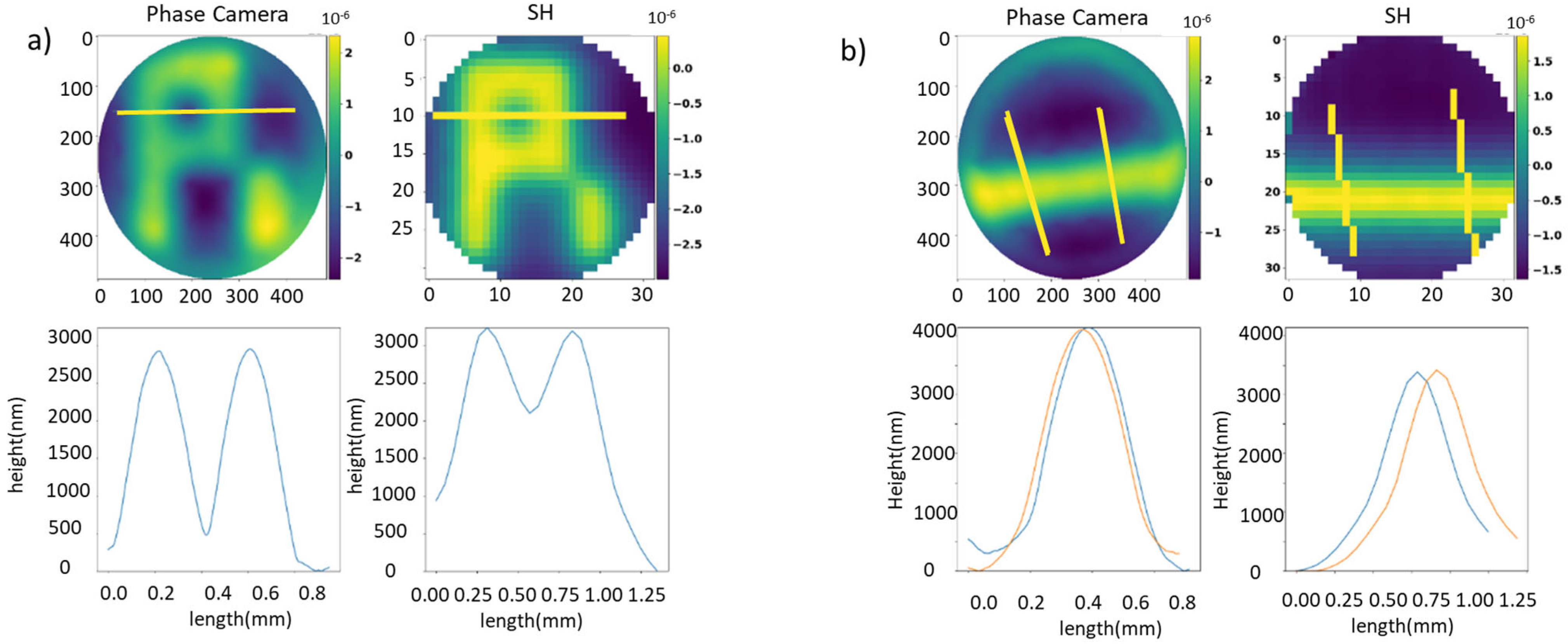 Real-Time Wavefront Sensing at High Resolution with an Electrically ...