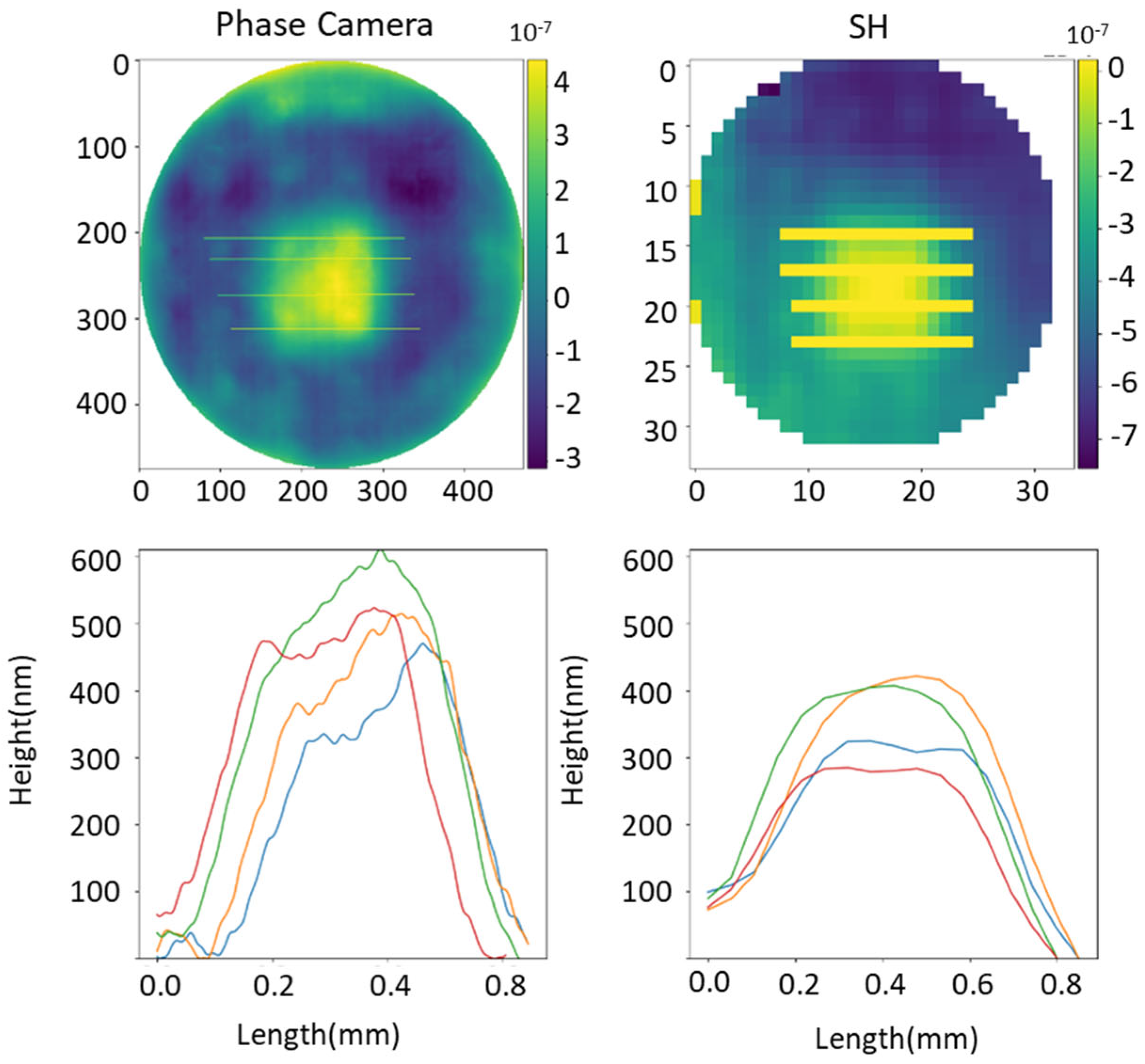 Real-Time Wavefront Sensing at High Resolution with an Electrically ...