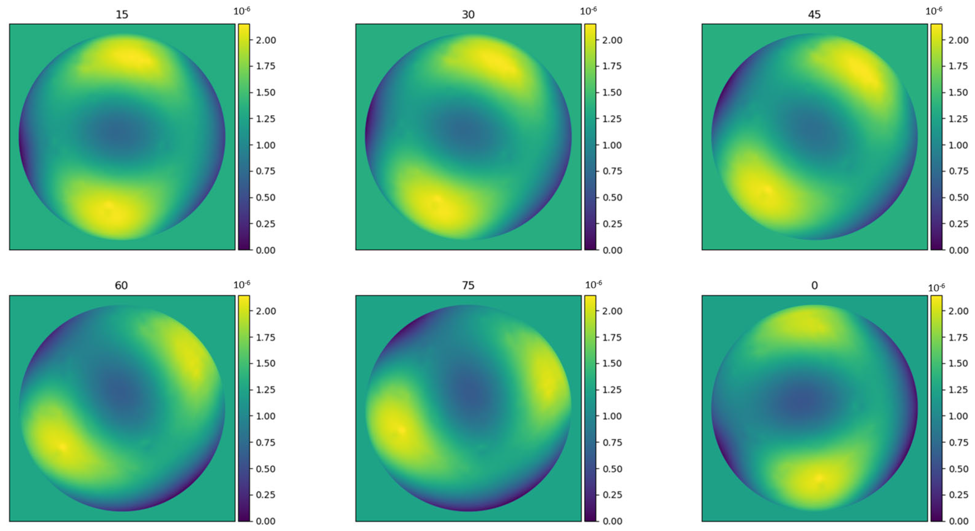 Real-Time Wavefront Sensing at High Resolution with an Electrically ...