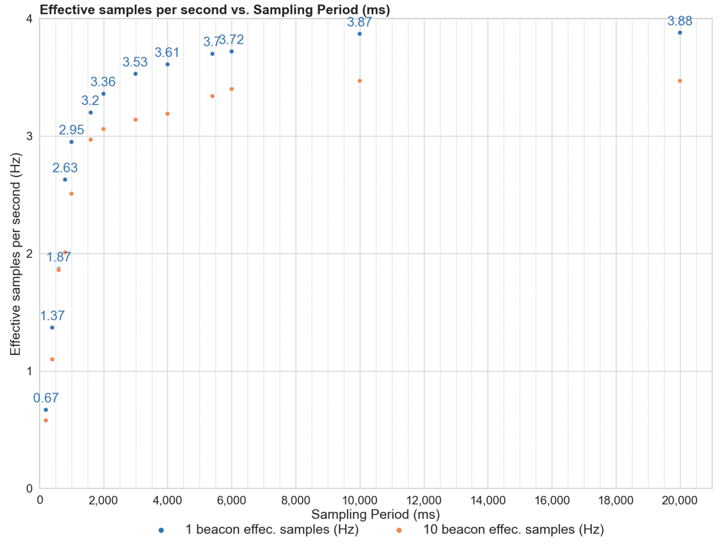 Developing a Smartwatch-Based Healthcare Application: Notes to Consider