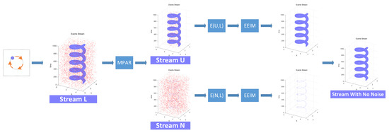 Sensors | Free Full-Text | Denoising Method Based on Salient Region Recognition for the ...