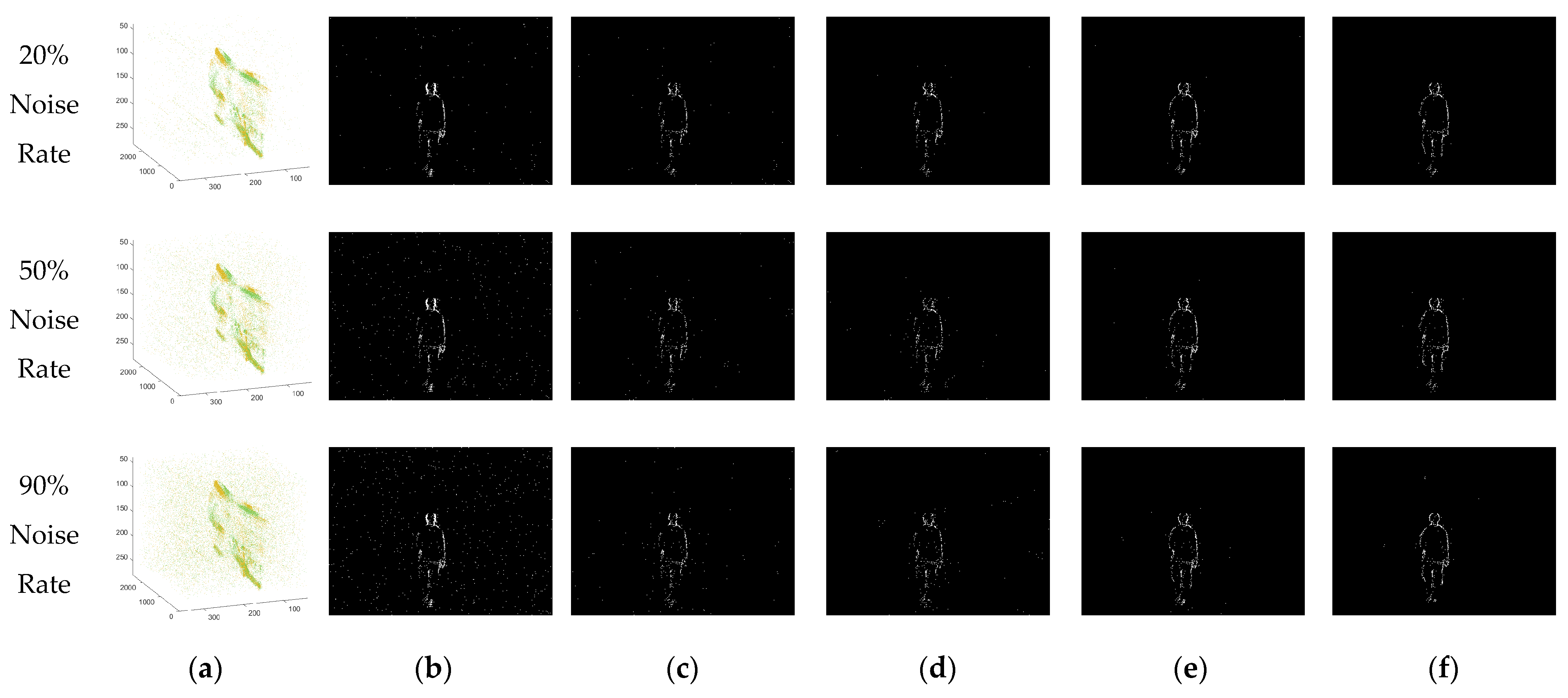Sensors | Free Full-Text | Denoising Method Based on Salient Region Recognition for the ...