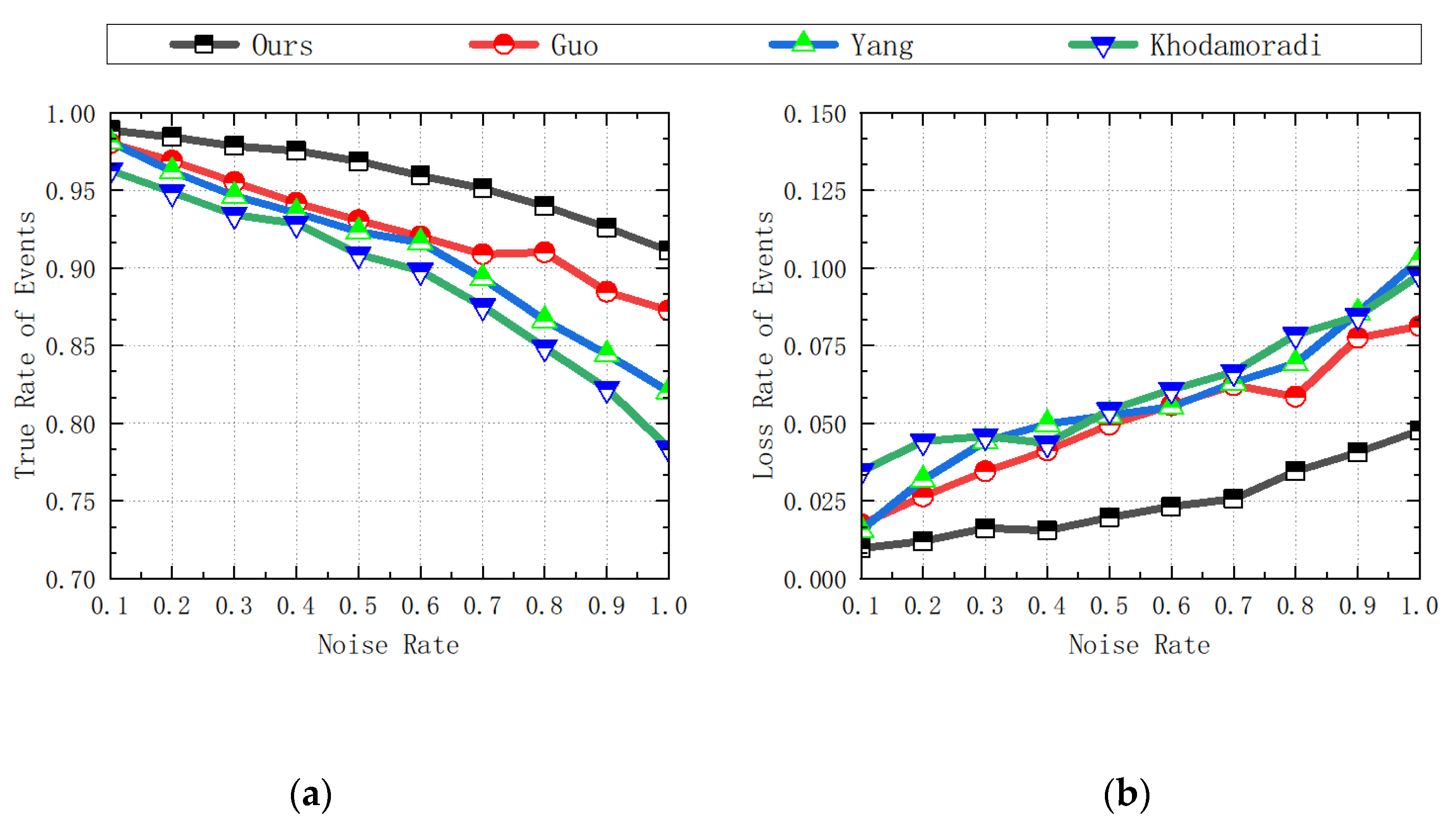 Sensors | Free Full-Text | Denoising Method Based on Salient Region ...