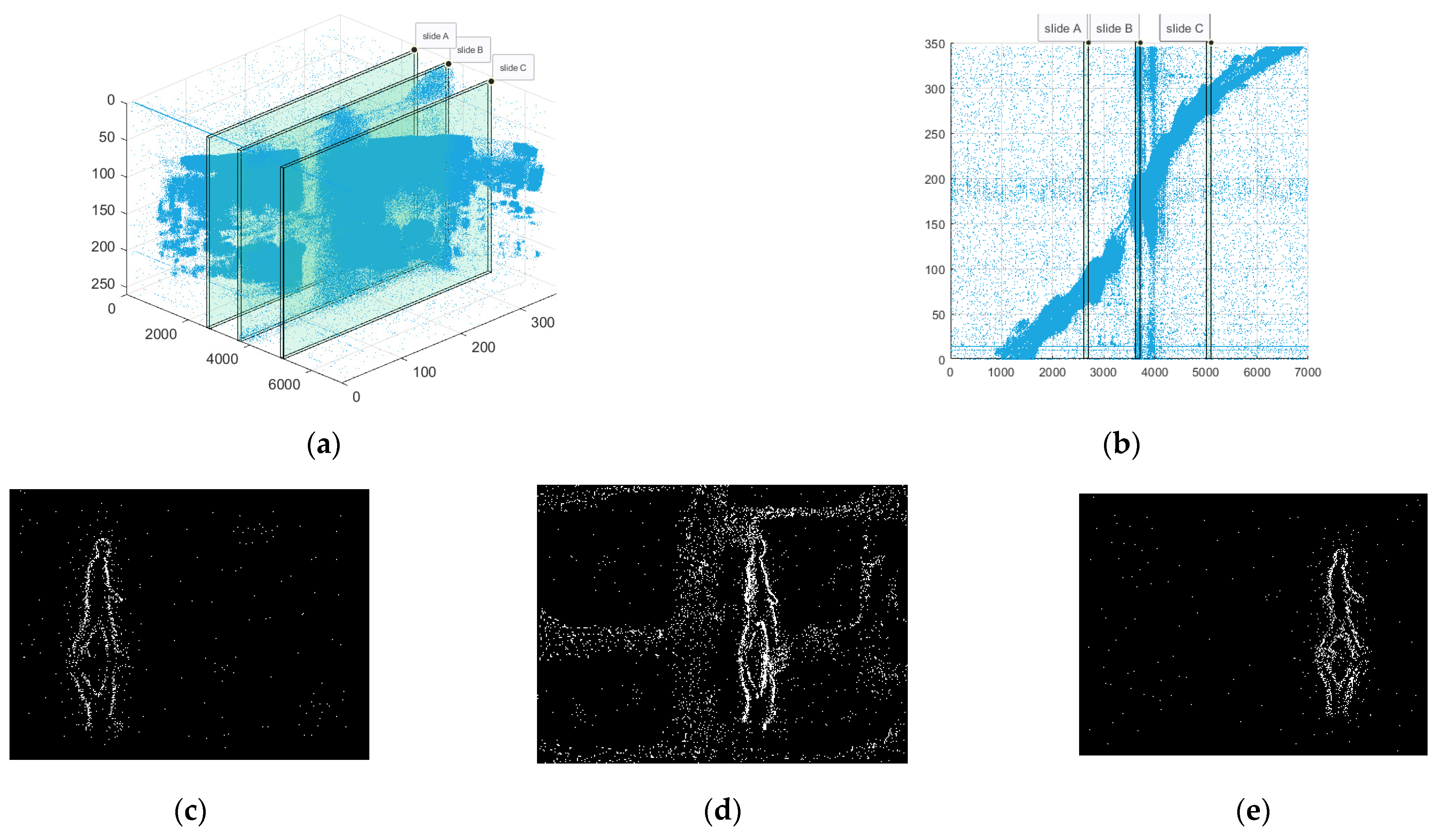 Sensors | Free Full-Text | Denoising Method Based on Salient Region Recognition for the ...