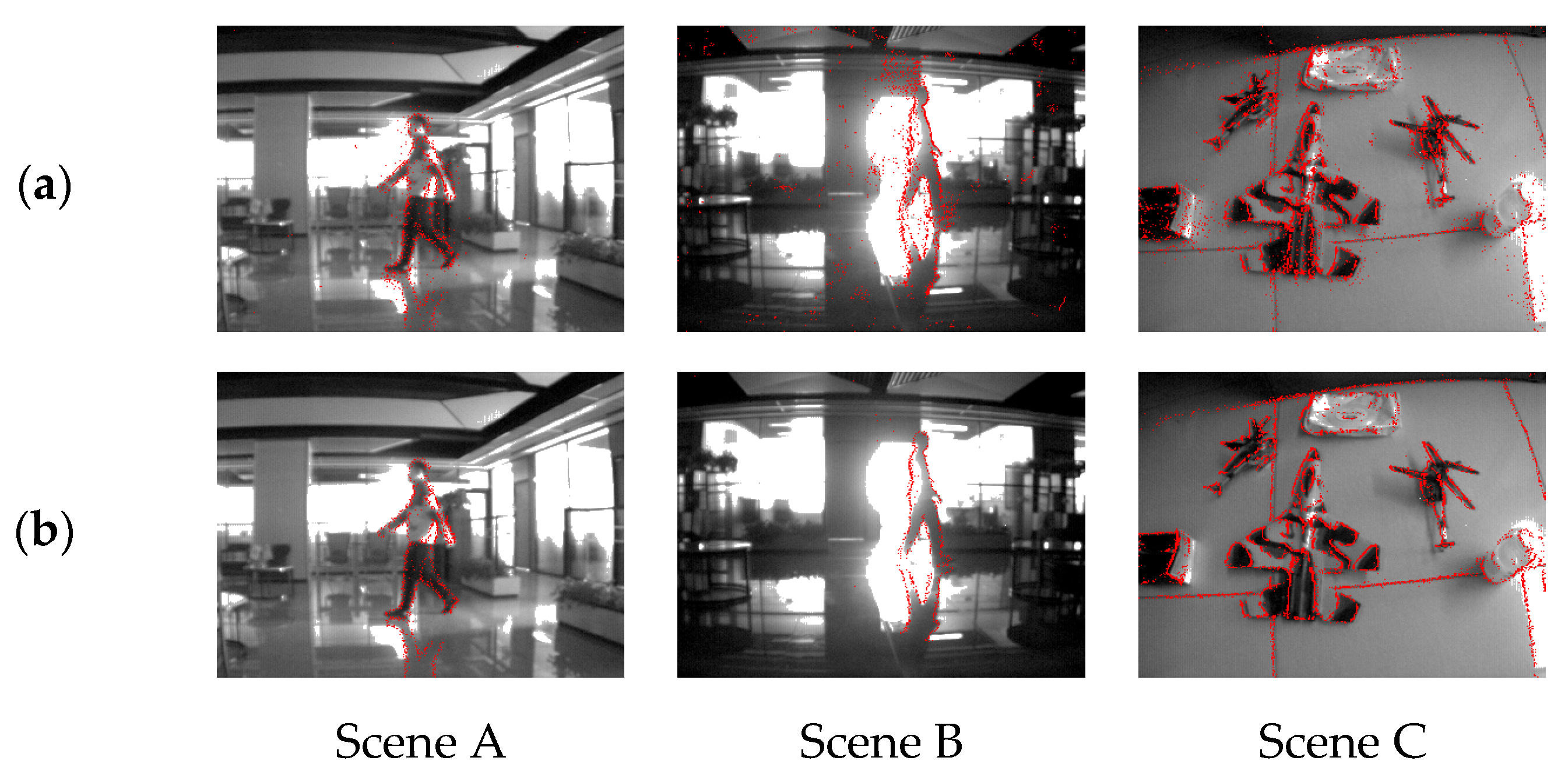 Sensors | Free Full-Text | Denoising Method Based on Salient Region Recognition for the ...