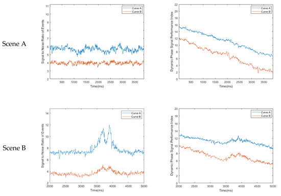 Sensors | Free Full-Text | Denoising Method Based on Salient Region ...