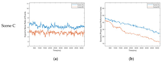 Sensors | Free Full-Text | Denoising Method Based on Salient Region ...