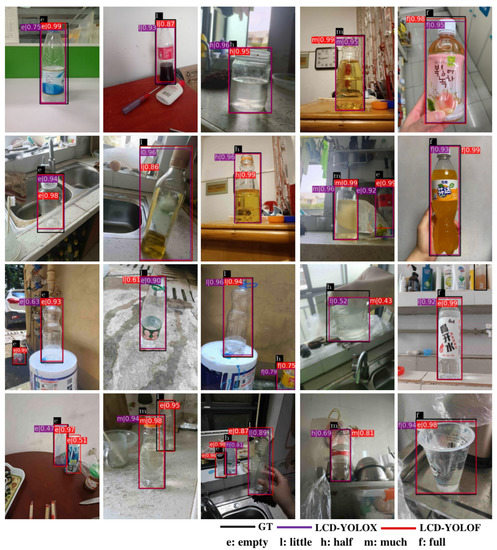 Liquid Content Detection In Transparent Containers: A Benchmark