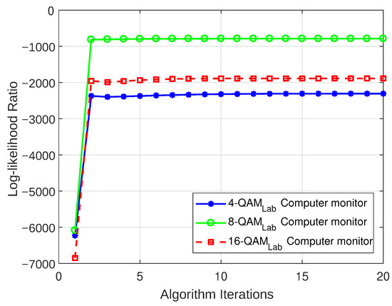 Sensors | Free Full-Text | Modeling of Burst Impulse Noise Errors in an ...