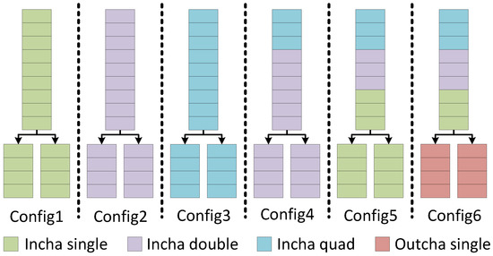 QuantLaneNet: A 640-FPS and 34-GOPS/W FPGA-Based CNN Accelerator for ...