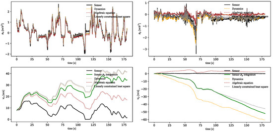 Vehicle State Estimation Combining Physics-Informed Neural Network and ...