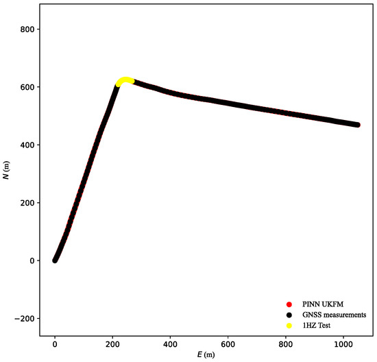 Vehicle State Estimation Combining Physics-Informed Neural Network and ...