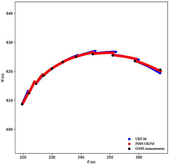 Vehicle State Estimation Combining Physics-Informed Neural Network and ...