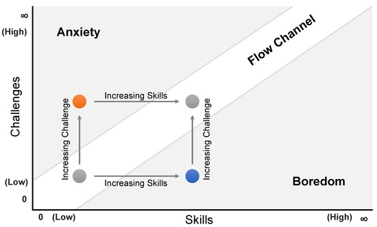 Identification of Language-Induced Mental Load from Eye Behaviors in ...