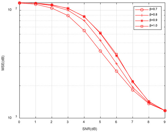 An Improved SAMP Algorithm for Sparse Channel Estimation in OFDM System