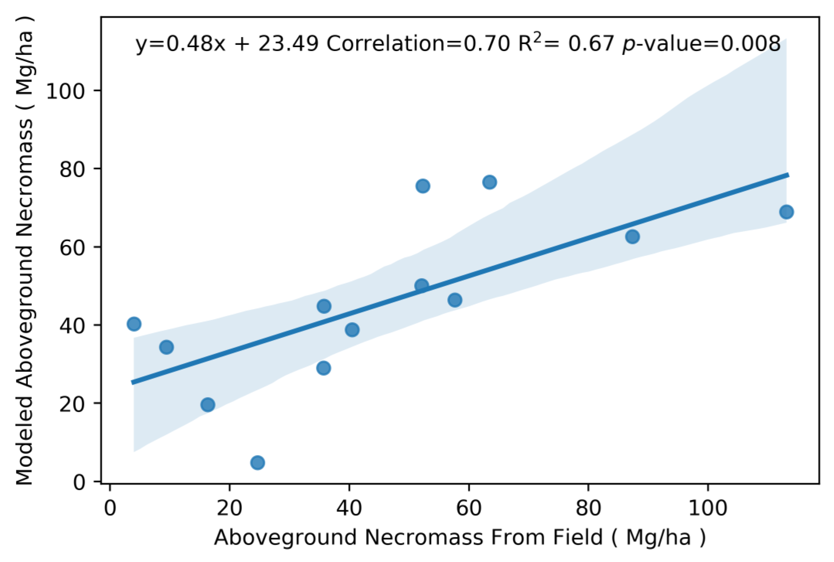 Estimating Structural Damage to Mangrove Forests Using Airborne Lidar Imagery: Case Study of ...