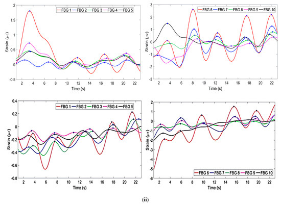 Wearable Optical Fiber Sensors in Medical Monitoring Applications: A Review