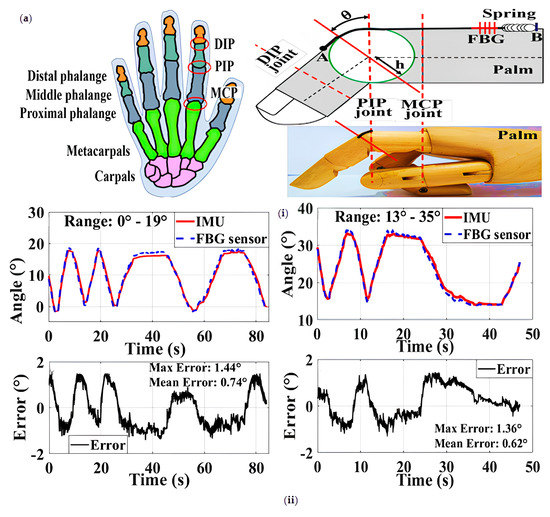 Wearable Optical Fiber Sensors in Medical Monitoring Applications: A Review