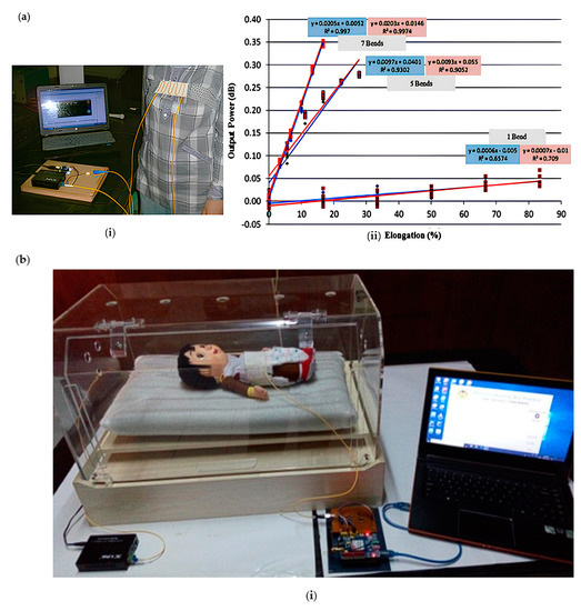 Wearable Optical Fiber Sensors in Medical Monitoring Applications: A Review