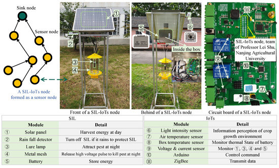 Sensors | Free Full-Text | A Lightweight Fault-Detection Scheme for Resource-Constrained Solar ...
