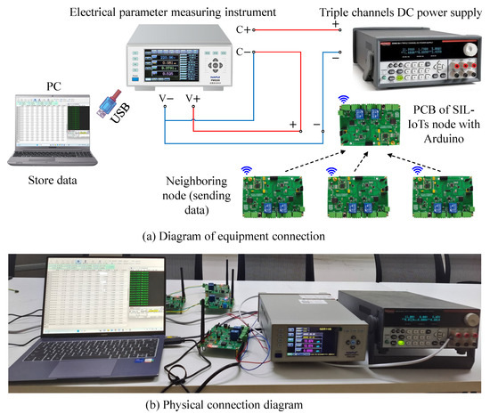 Sensors | Free Full-Text | A Lightweight Fault-Detection Scheme for Resource-Constrained Solar ...