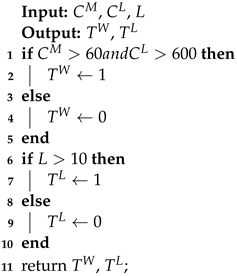 Sensors | Free Full-Text | A Lightweight Fault-Detection Scheme for Resource-Constrained Solar ...