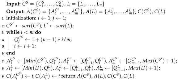 Sensors | Free Full-Text | A Lightweight Fault-Detection Scheme for Resource-Constrained Solar ...