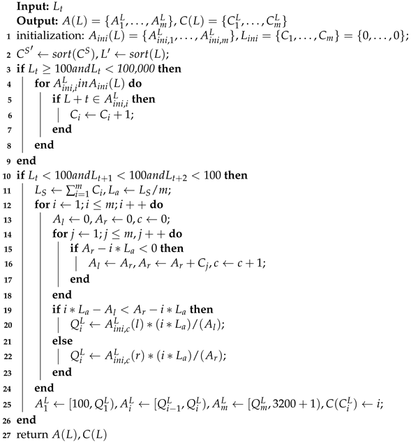 Sensors | Free Full-Text | A Lightweight Fault-Detection Scheme for Resource-Constrained Solar ...